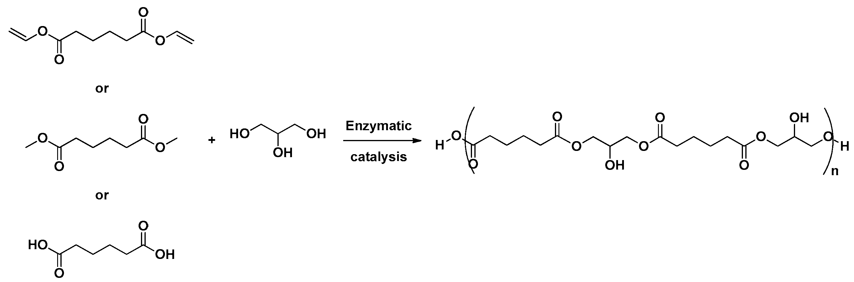 Polyglycerol Hyperbranched Polyesters: Synthesis, Properties and ...