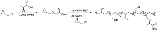 Polyglycerol Hyperbranched Polyesters: Synthesis, Properties and ...