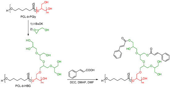 Polyglycerol Hyperbranched Polyesters: Synthesis, Properties and ...