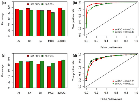 iQSP: A Sequence-Based Tool for the Prediction and Analysis of Quorum ...