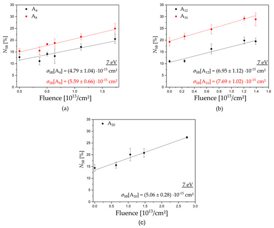 Length and Energy Dependence of Low-Energy Electron-Induced Strand ...