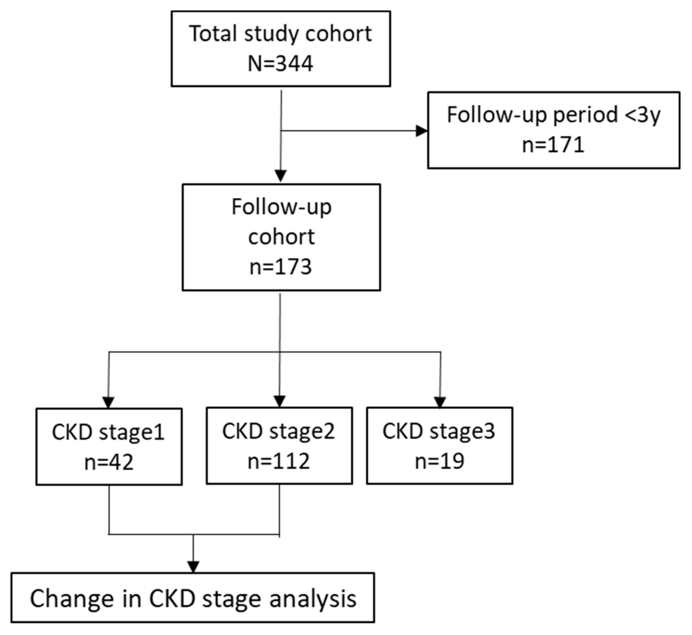 IJMS | Free Full-Text | FIB-4 Index and Diabetes Mellitus Are ...