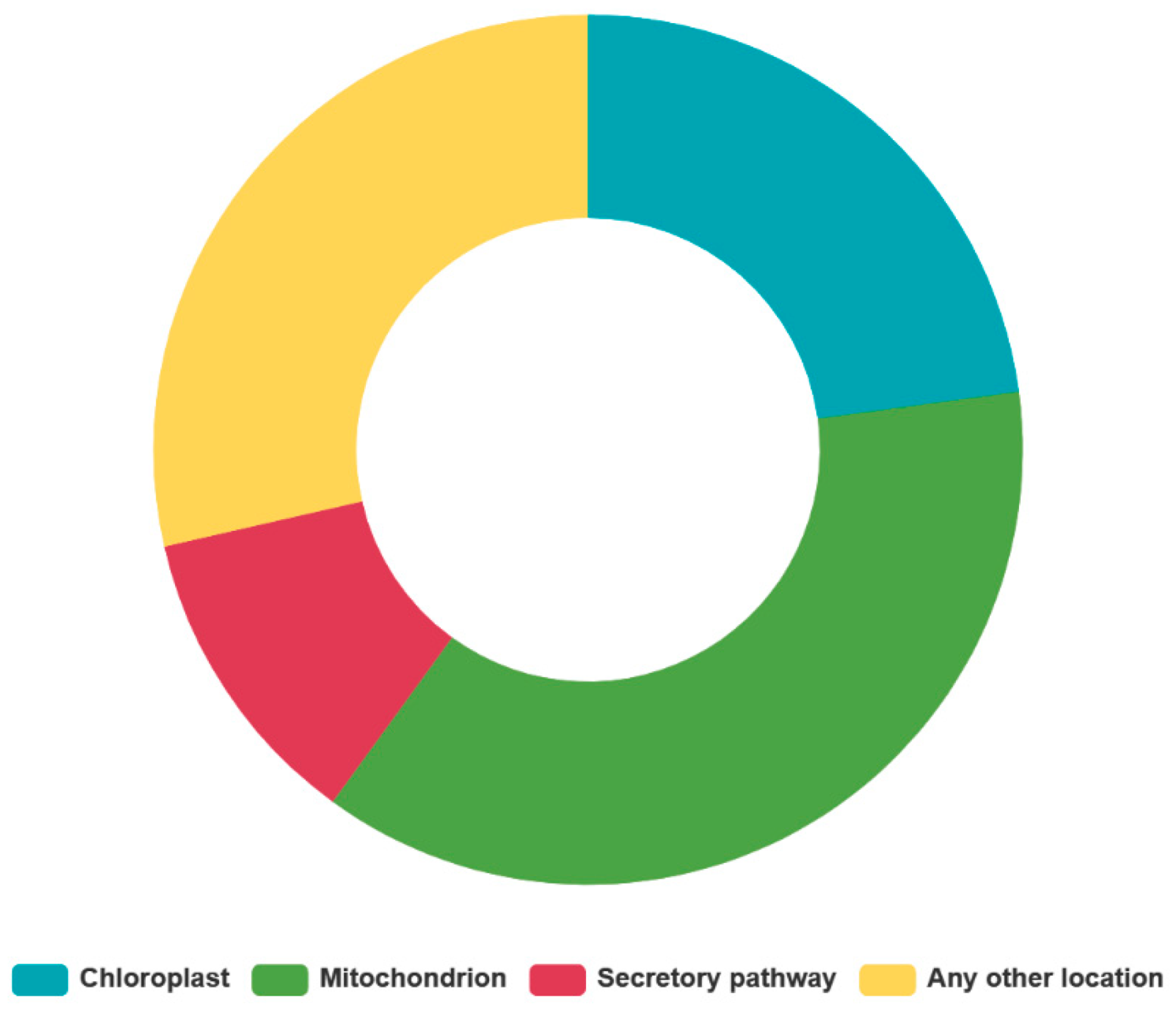 IJMS | Free Full-Text | Genome-Wide Identification and Characterization ...