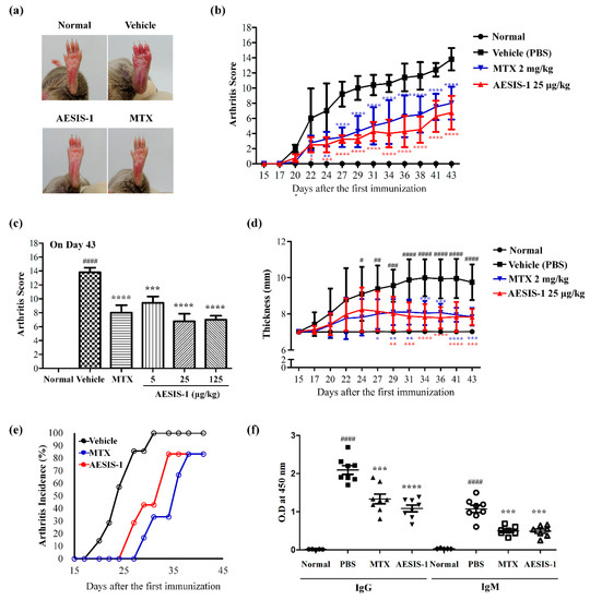 The Novel Synthetic Peptide AESIS-1 Exerts a Preventive Effect on ...