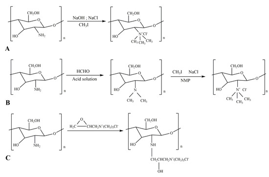 Chitosan Derivatives and Their Application in Biomedicine