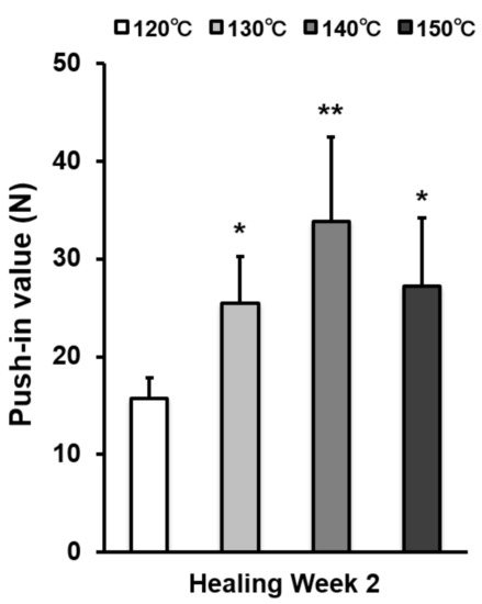 IJMS | Free Full-Text | A Newly Created Meso-, Micro-, and Nano-Scale ...