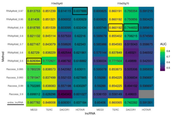 Practical Guidance in Genome-Wide RNA:DNA Triple Helix Prediction