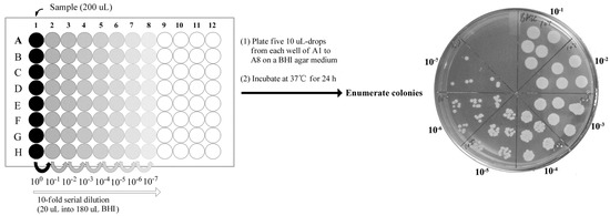 Azalomycin F5a Eradicates Staphylococcus aureus Biofilm by Rapidly ...