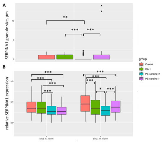 IJMS | Free Full-Text | SERPINA1 Peptides in Urine as A Potential ...