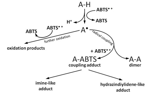 Ijms Free Full Text Abts Pp Decolorization Assay Of Antioxidant