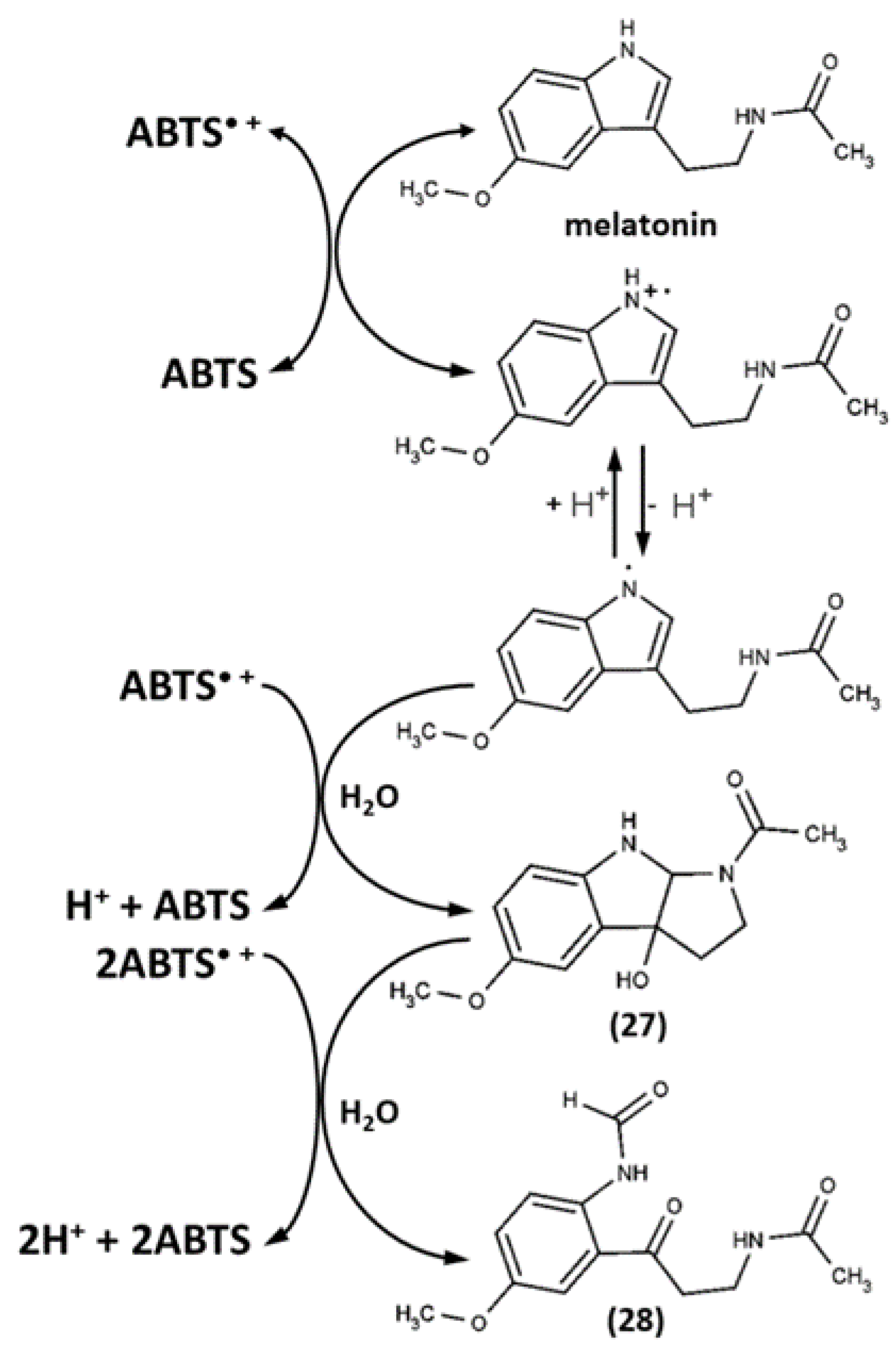 Ijms Free Full Text Abts Pp Decolorization Assay Of Antioxidant