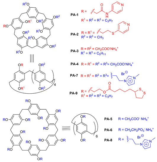 The Role of Calix[n]arenes and Pillar[n]arenes in the Design of Silver ...