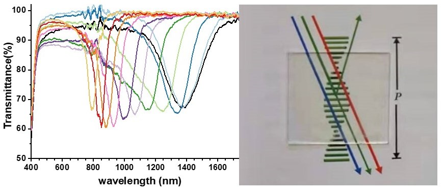 IJMS | Free Full-Text | Polymer Stabilized Cholesteric Liquid Crystal ...