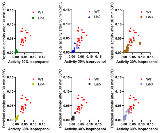 Deletion and Randomization of Structurally Variable Regions in B ...
