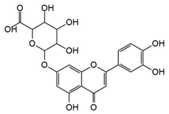 Anti-Inflammatory and Anti-Oxidative Effects of luteolin-7-O ...