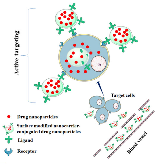 Plant-Based Antidiabetic Nanoformulations: The Emerging Paradigm for Effective Therapy