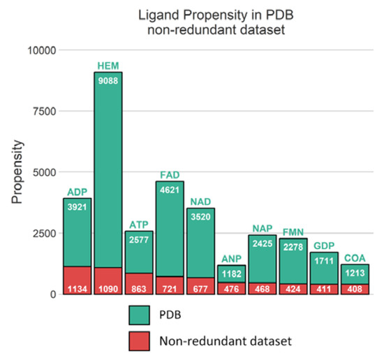 Accurate Representation of Protein-Ligand Structural Diversity in the ...