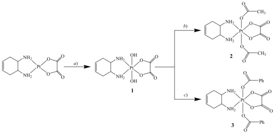 IJMS | Special Issue : Cisplatin in Cancer Therapy: Molecular ...