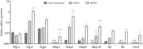 Mimicking Sampson’s Retrograde Menstrual Theory in Rats: A New Rat ...