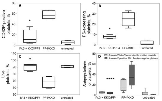Platelet Activation in Heparin-Induced Thrombocytopenia is Followed by ...