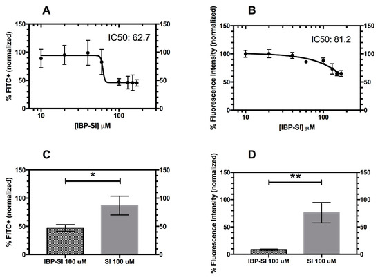 A Multivalent ICAM-1 Binding Nanoparticle which Inhibits ICAM-1 and LFA ...