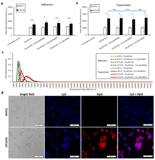 IJMS | Free Full-Text | Probing Hexaminolevulinate Mediated PpIX ...
