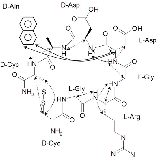 Structure–Activity Relationship of RGD-Containing Cyclic Octapeptide ...
