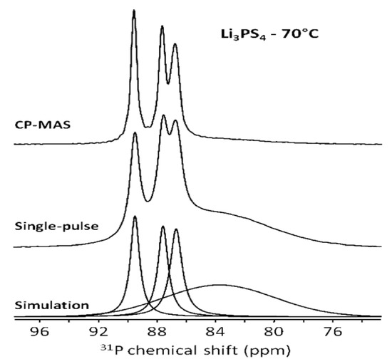 NMR Investigations of Crystalline and Glassy Solid Electrolytes for ...