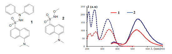 IJMS | Free Full-Text | Synthesis of Fluorescent Dansyl Derivatives of ...