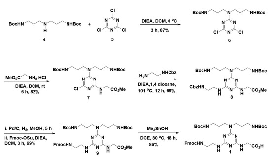 Synthesis of Fmoc-Triazine Amino Acids and Its Application in the ...