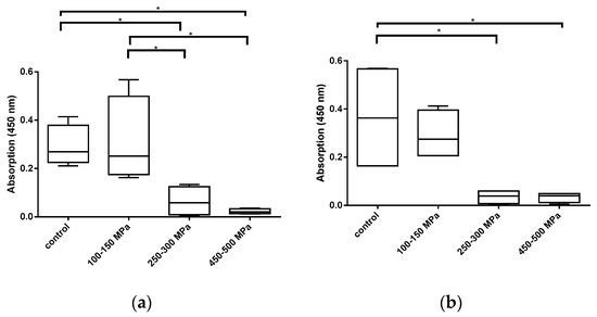 Ijms Free Fulltext The Effects Of Tio2 Nanoparticles