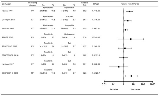 IJMS | Free Full-Text | Drug-Related Cutaneous Adverse Events in Philadelphia Chromosome ...