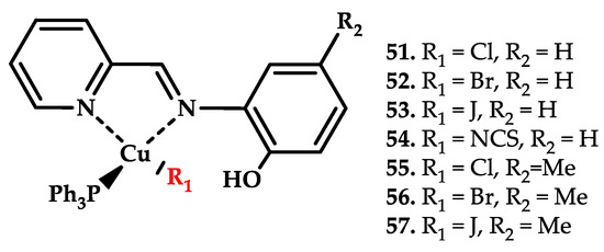 Copper Coordination Compounds as Biologically Active Agents
