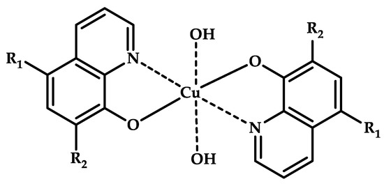 Copper Coordination Compounds as Biologically Active Agents