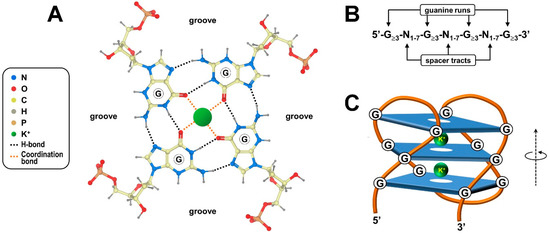 Epigenetic Modulation of Chromatin States and Gene Expression by G ...