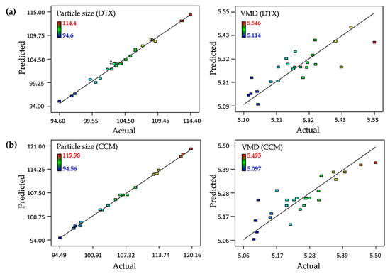 IJMS | Free Full-Text | Modeling the Effect of Composition on Formation ...