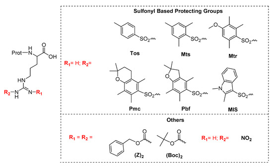Revisiting NO2 as Protecting Group of Arginine in Solid-Phase Peptide ...