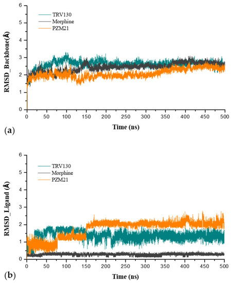 Molecular Dynamics Simulations to Investigate How PZM21 Affects the ...