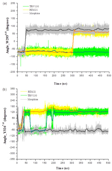 Molecular Dynamics Simulations to Investigate How PZM21 Affects the ...