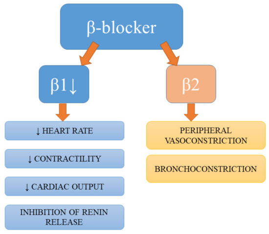 Pharmacogenomics of Hypertension Treatment