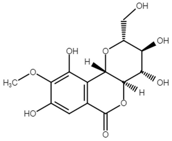 Bergenin Reduces Experimental Painful Diabetic Neuropathy by Restoring ...