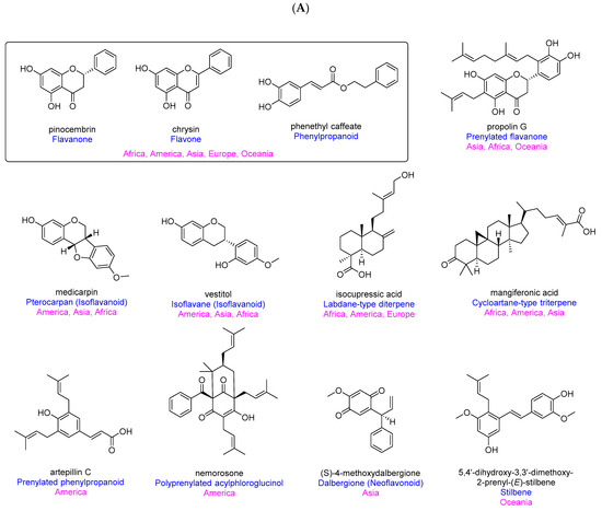 Lessons from Exploring Chemical Space and Chemical Diversity of ...