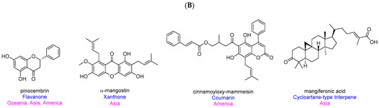 Lessons from Exploring Chemical Space and Chemical Diversity of ...