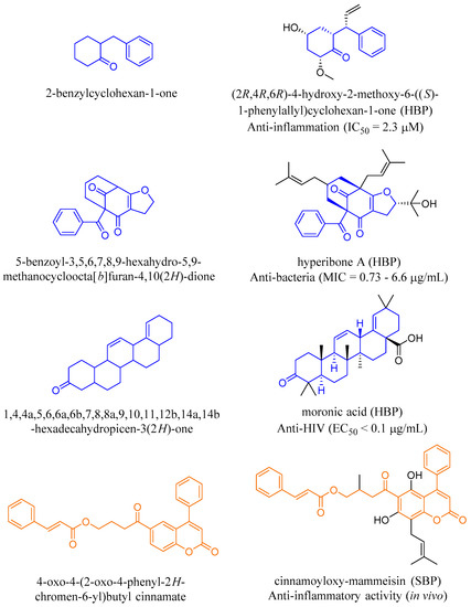 Lessons from Exploring Chemical Space and Chemical Diversity of ...