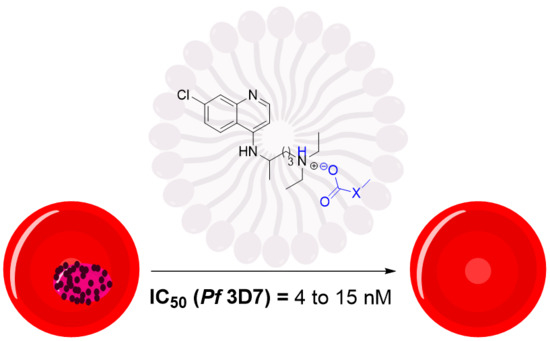 IJMS | Special Issue : Ionic Liquids in Drug Development, Formulation ...