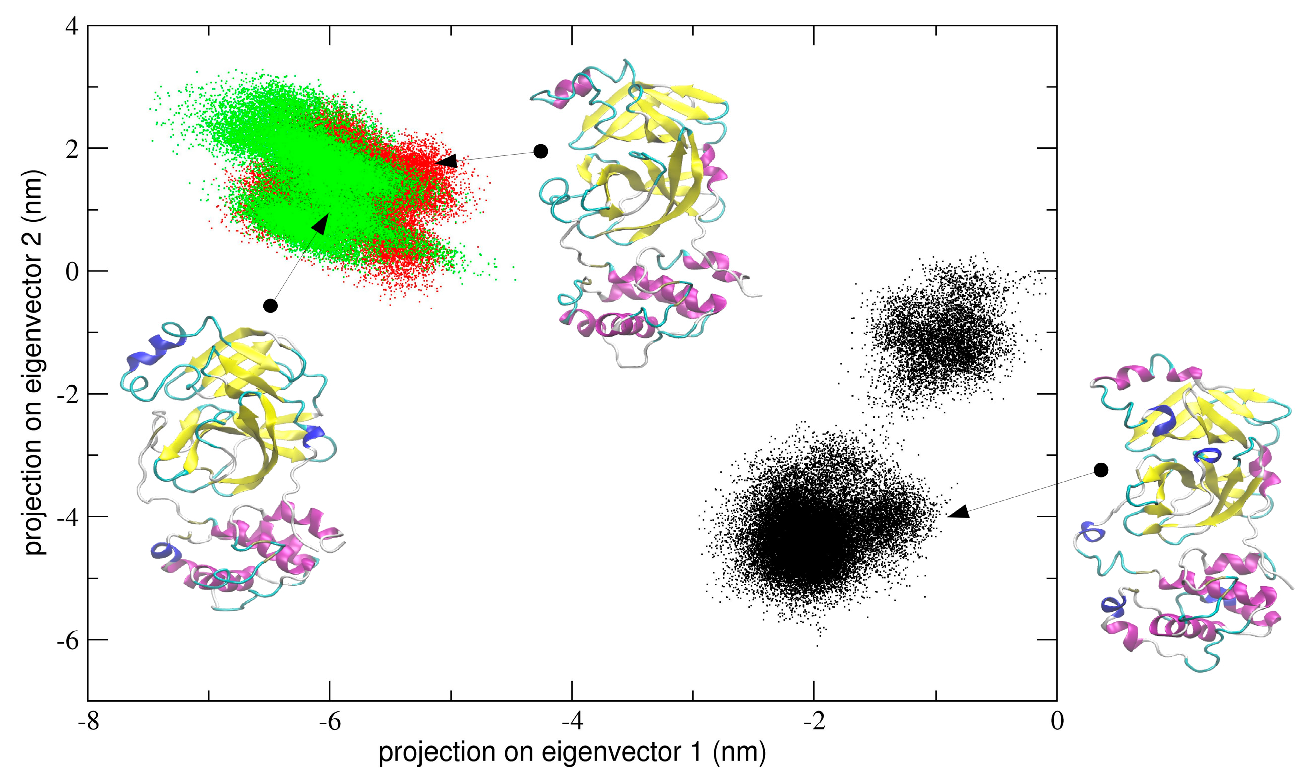 Computational Studies of SARS-CoV-2 3CLpro: Insights from MD Simulations