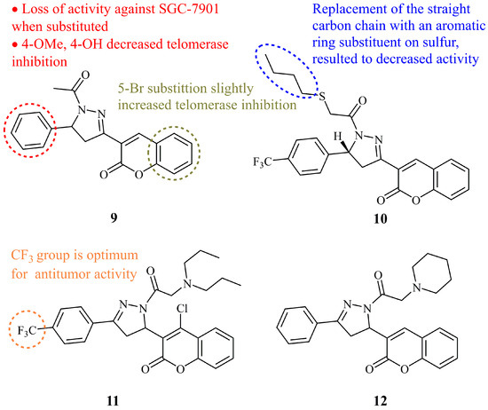 Pyrazoline Hybrids as Promising Anticancer Agents: An Up-to-Date Overview