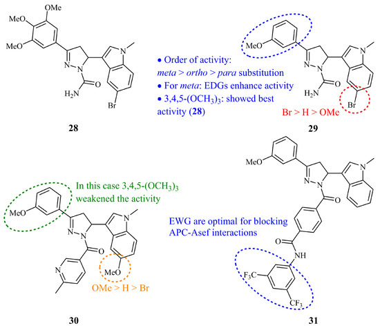 Pyrazoline Hybrids as Promising Anticancer Agents: An Up-to-Date Overview