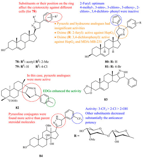 Pyrazoline Hybrids as Promising Anticancer Agents: An Up-to-Date Overview