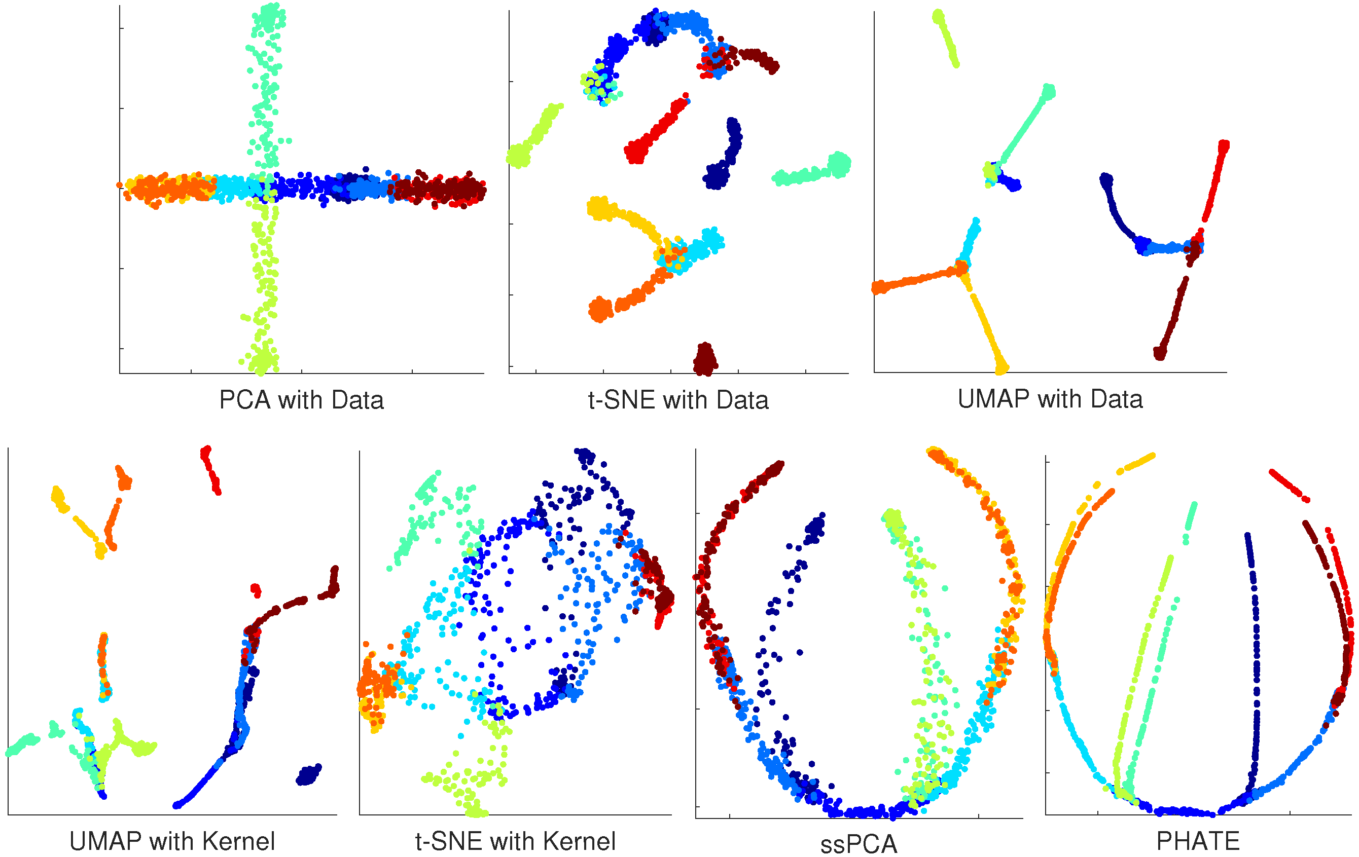 Single Cell Rna Seq Data Analysis